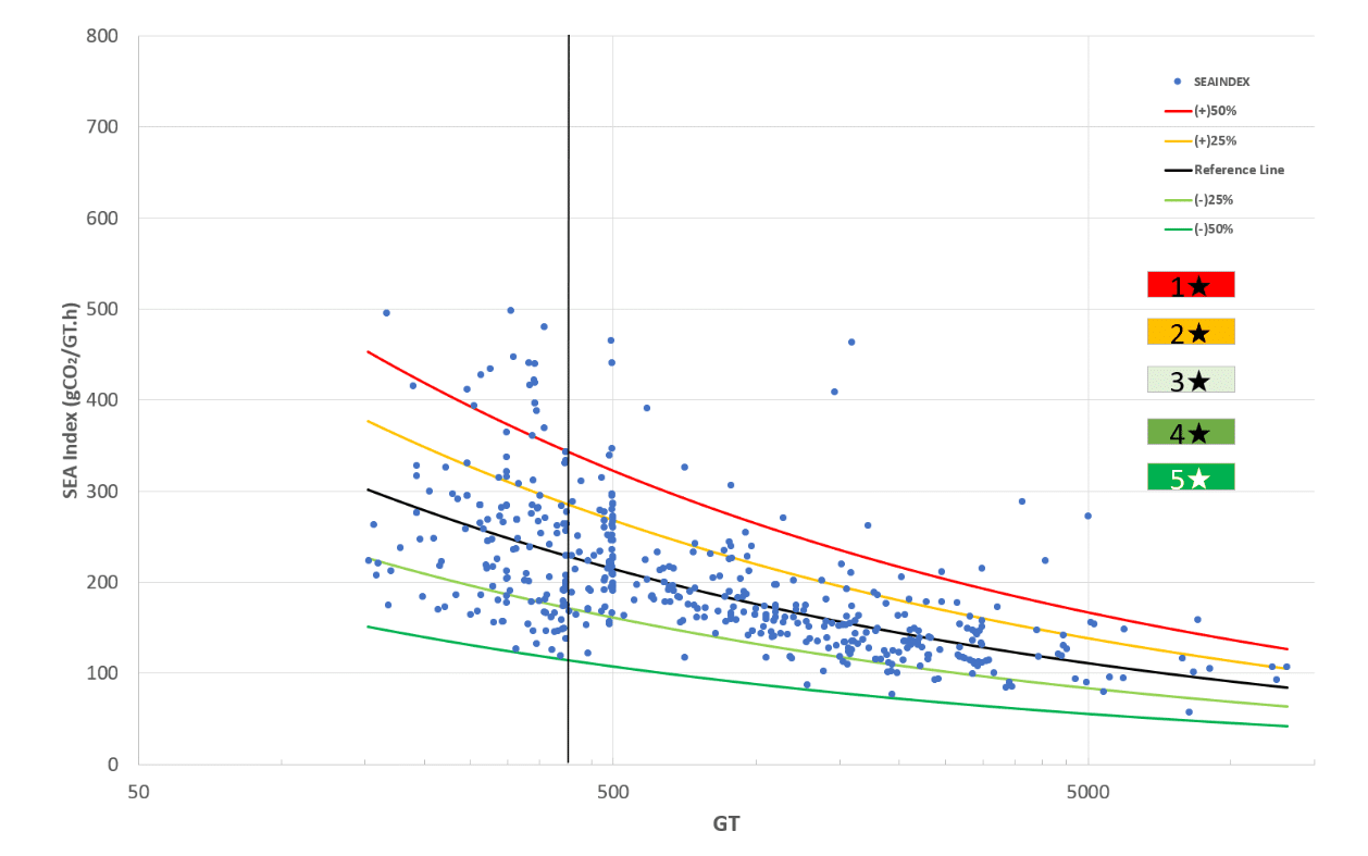 Superyacht Eco Association launches SEA Index Phase III